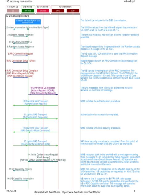 4g Enb Pdf Pdf Internet Protocols Mobile Telecommunications