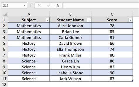 How To Fill Blank Cells With Value Above In Excel 4 Easy Tricks Excel Insider
