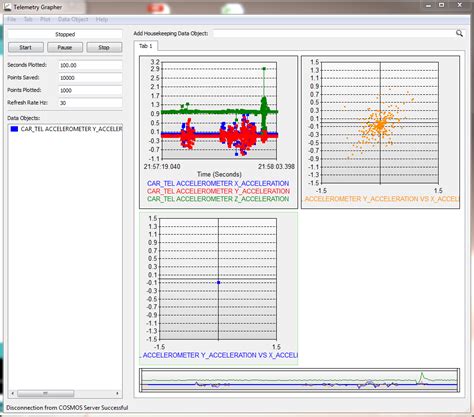William Osman Cosmos And Arduino The 20 Telemetry System