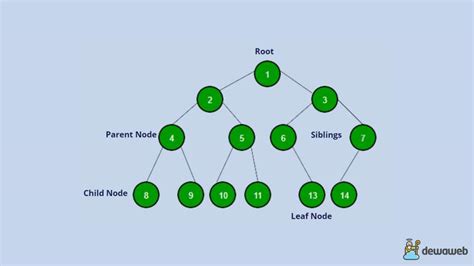 Apa Itu Struktur Data Manfaat Jenis Dan Contohnya