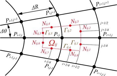 Detailed Grid Structure Of The Eight Point Discrete Method Where Eight