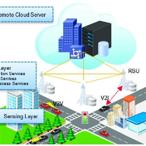 Sumo Netedit Map Sumo Netedit Map Download Scientific Diagram