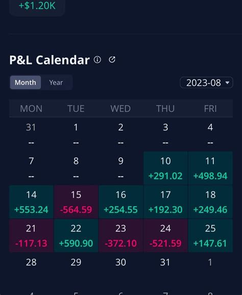 i messed up this week r webull