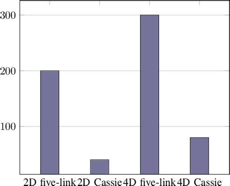 Figure 4 From A Survey Of Optimal Reduced Order Models For Bipedal