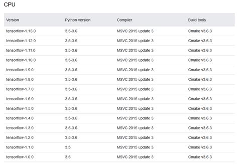 Anaconda初体验 windows HsinJhao s Blogs