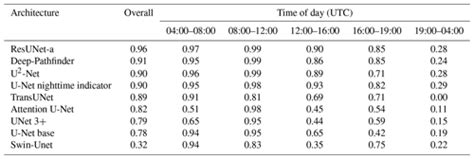 Amt Deep Pathfinder A Boundary Layer Height Detection Algorithm