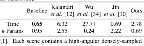 learning dynamic interpolation for extremely sparse light fields with