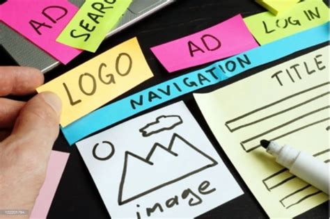 Understanding The Web Development Process Step By Step