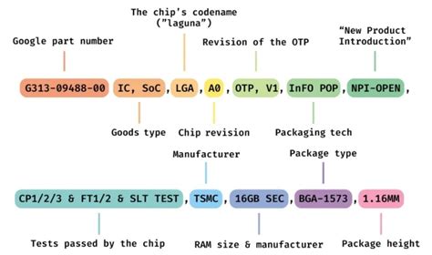 Google To Source Tensor G Chips From TSMC Leaked Documents Reveal