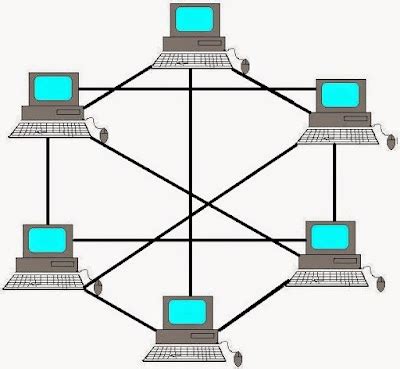 Computer Network Topology Mesh Topology
