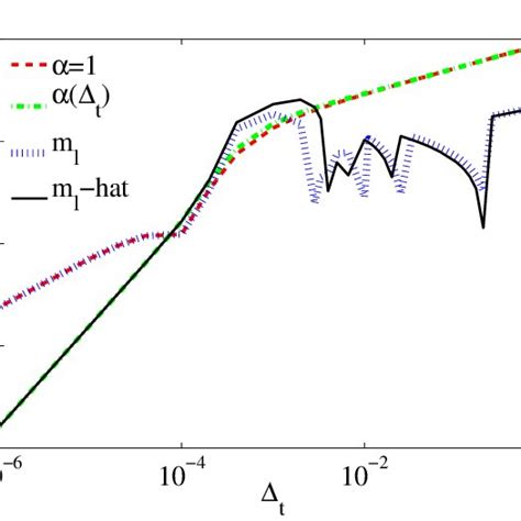 rms errors of four different fleck factors download scientific diagram