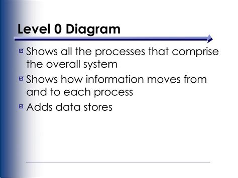 PPT Process Modeling PowerPoint Presentation Free Download ID 5725383