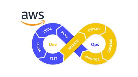 it training in dilsukhnagar coss cloud solutions