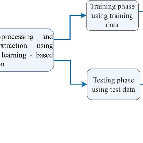 Comparison Of Tlbo Ids With State Of The Art Approaches For Throughput Download Scientific