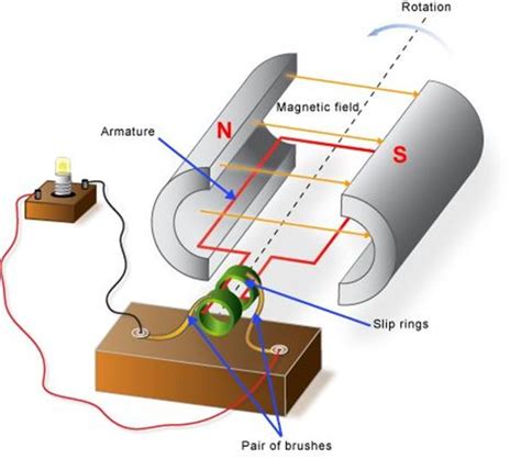 Generator Diagram Simple