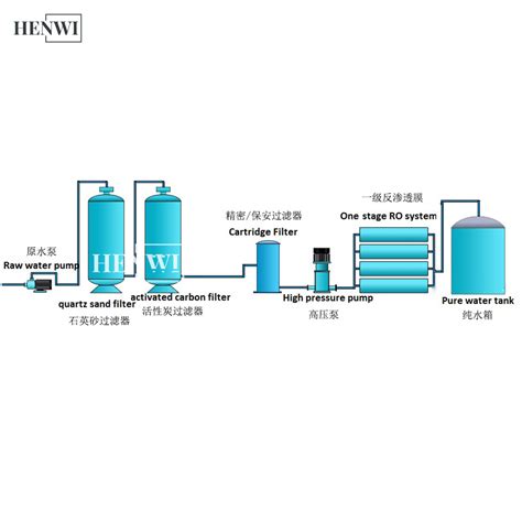 henwi desalination reverse osmosis plants solar reverse osmosis system