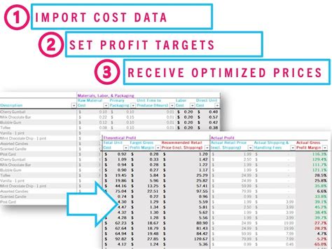 Cost Plus Pricing Model Calculator Increase Profits And Optimize Pricing For In Store And