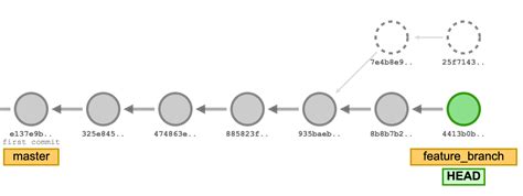 git detached head what is it and how to fix it