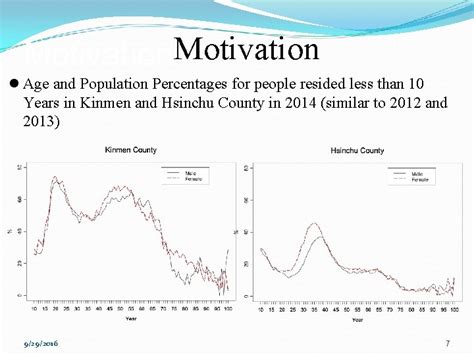 Using The Select Table To Model Mortality Rates