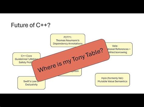 Free Video Lifetime Safety In C Past Present And Future From