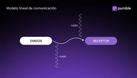 Modelos Transaccionales De Comunicación