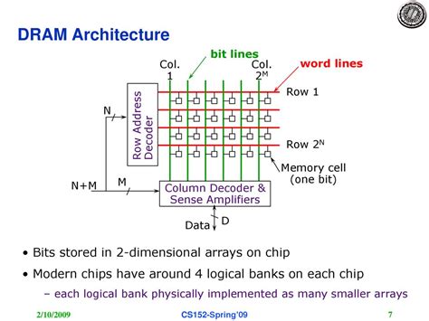 cs 152 computer architecture and engineering lecture 6 memory ppt