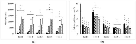 Sports Free Full Text Pacing Strategies Differ By Sex And Rank In 2020 Crossfit® Open Tests