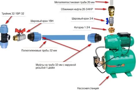 Схема сборки насосной станции своими руками