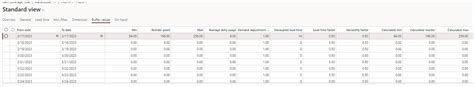 ddmrp buffer value calculation and dynamic adjustments d365tour