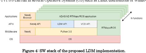rtmaps based local dynamic map for multi adas data fusion