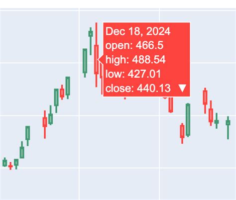 Python Ta Lib Is Not Properly Detecting Engulfing Candle 4each