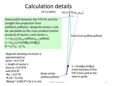 External Alignment Maya Shimomura ISU RIKEN VTX Meeting Ppt Download