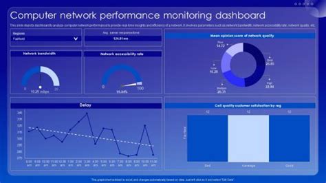 Computer Performance Dashboard Powerpoint Presentation And Slides Ppt Powerpoint Slideteam