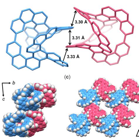 Analytical Screening On Chiralcel Oj H With Different Mobile Phases Download Table