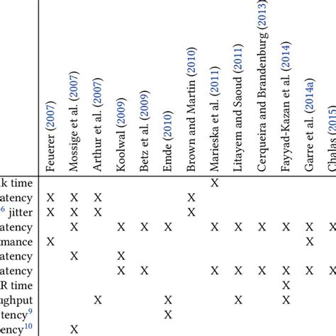 pdf the real time linux kernel a survey on preempt rt