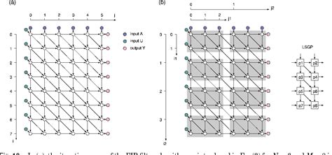 Figure 1 From Invasive Tightly Coupled Processor Arrays Semantic Scholar