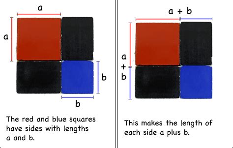 Using The Binomial Cube In Algebra Montessori Muddle
