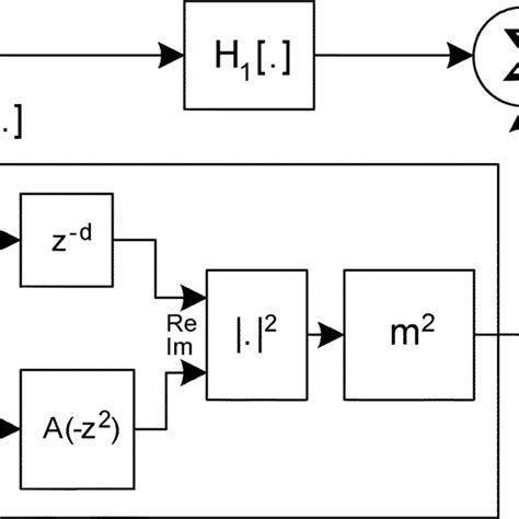 Top Recursive Structure For Bandwidth Efficient Pth Order