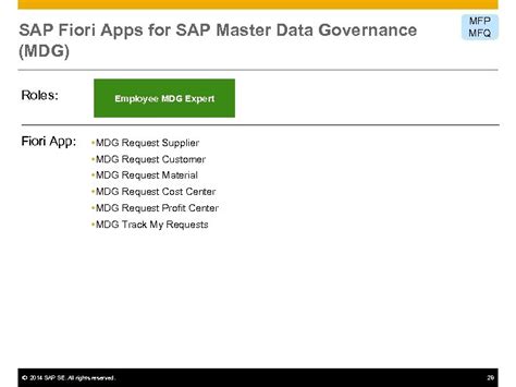 Sap Fiori Apps Rapid Deployment Solution V 4 20