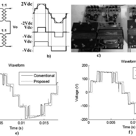 Common Source Symmetric Cascaded Multilevel Inverter With 2 Stages And Download Scientific