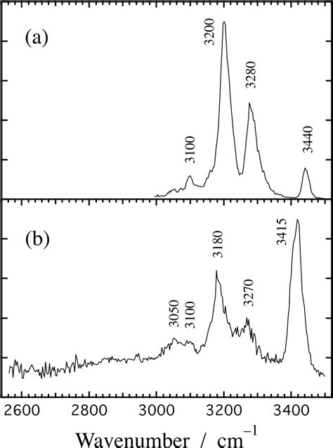 Pdf Electronic And Vibrational Spectra Of Aniline Benzene Hetero Dimer And Aniline Homo Dimer