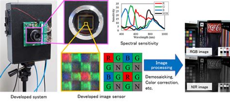 Olympus Shows A New “hybrid” Rgb Ir Sensor 43 Rumors
