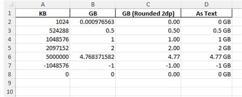 How To Convert Kb To Gb In Excel Myexcelonline
