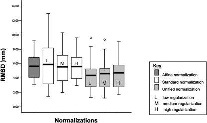 Experiment Comparing Different Normalization Algorithms Plot Of The Download Scientific