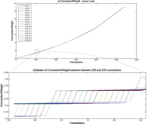 Nodes With Different Resources C I W I Download Scientific Diagram