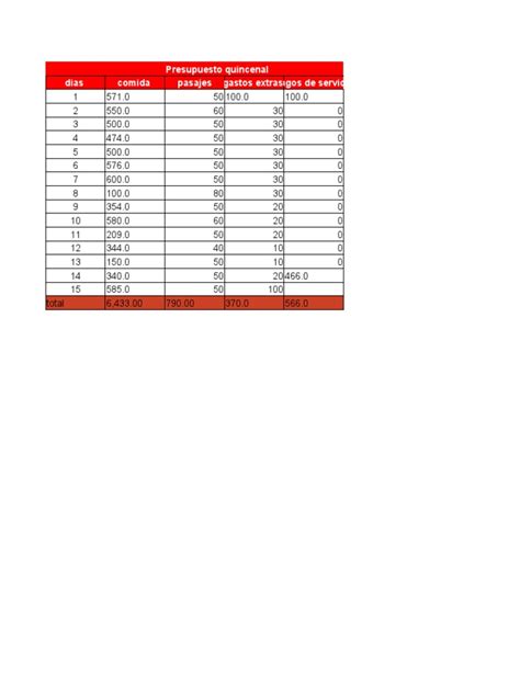 Documento Excel Pdf