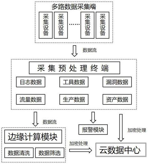 Multi Source Heterogeneous Data Processing System And Method Based On