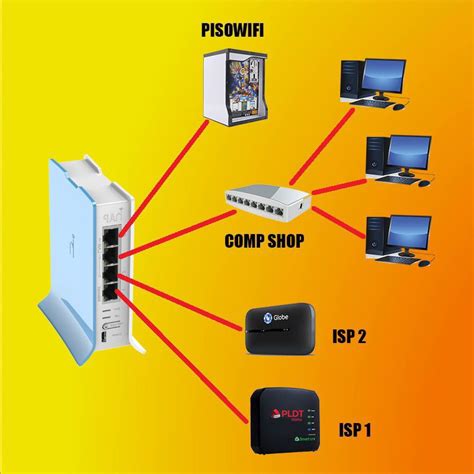Dual Isp Mikrotik Haplite Antilag Shopee Philippines
