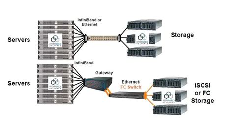 What Is Infiniband Network And Its Architecture Naddod Blog