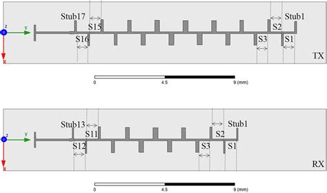 3d Models Of The Tx And Rx Linear Arrays Download Scientific Diagram